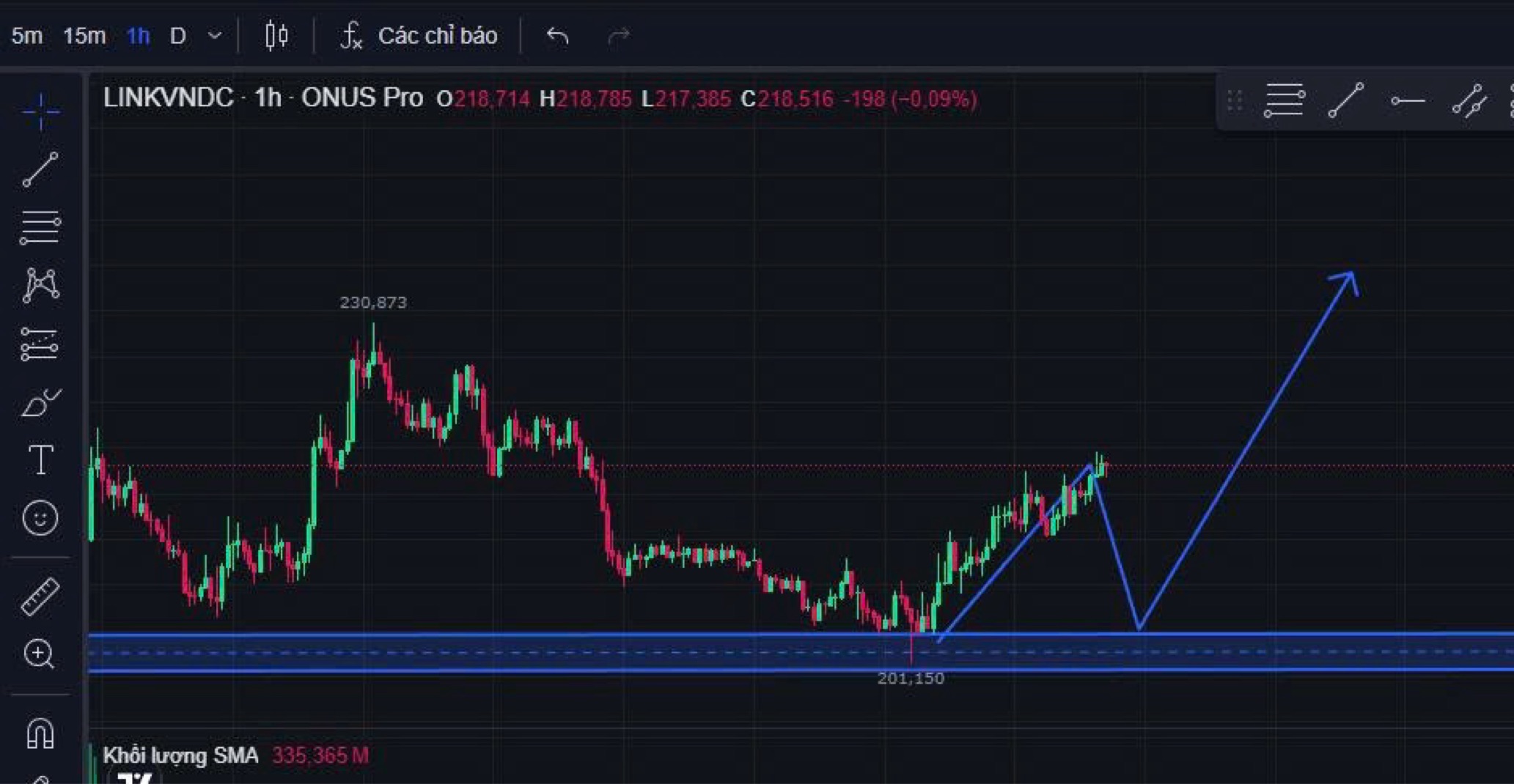 Pre-retogeum Price today | Current PRTG coin price chart in USD